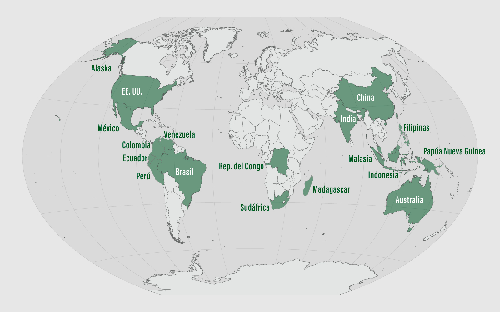 O Que São Países Megadiversos Librain